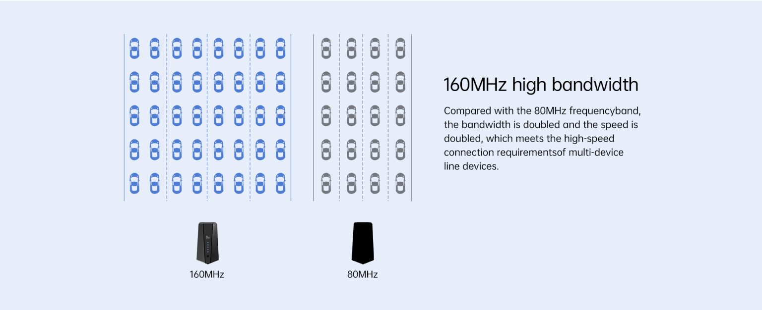 TOTOLINK X30 Wi-Fi 6 Smart Mesh System - LGC - Latest Generation for ...